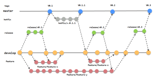 Escape from Merge Hell: Why I Prefer Trunk-Based Development Over Feature Branching and GitFlow