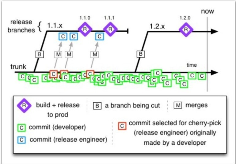 Escape from Merge Hell: Why I Prefer Trunk-Based Development Over Feature Branching and GitFlow