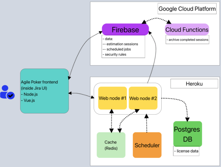 Jak Google Firebase umożliwia tworzenie aplikacji enterprise małym kosztem
