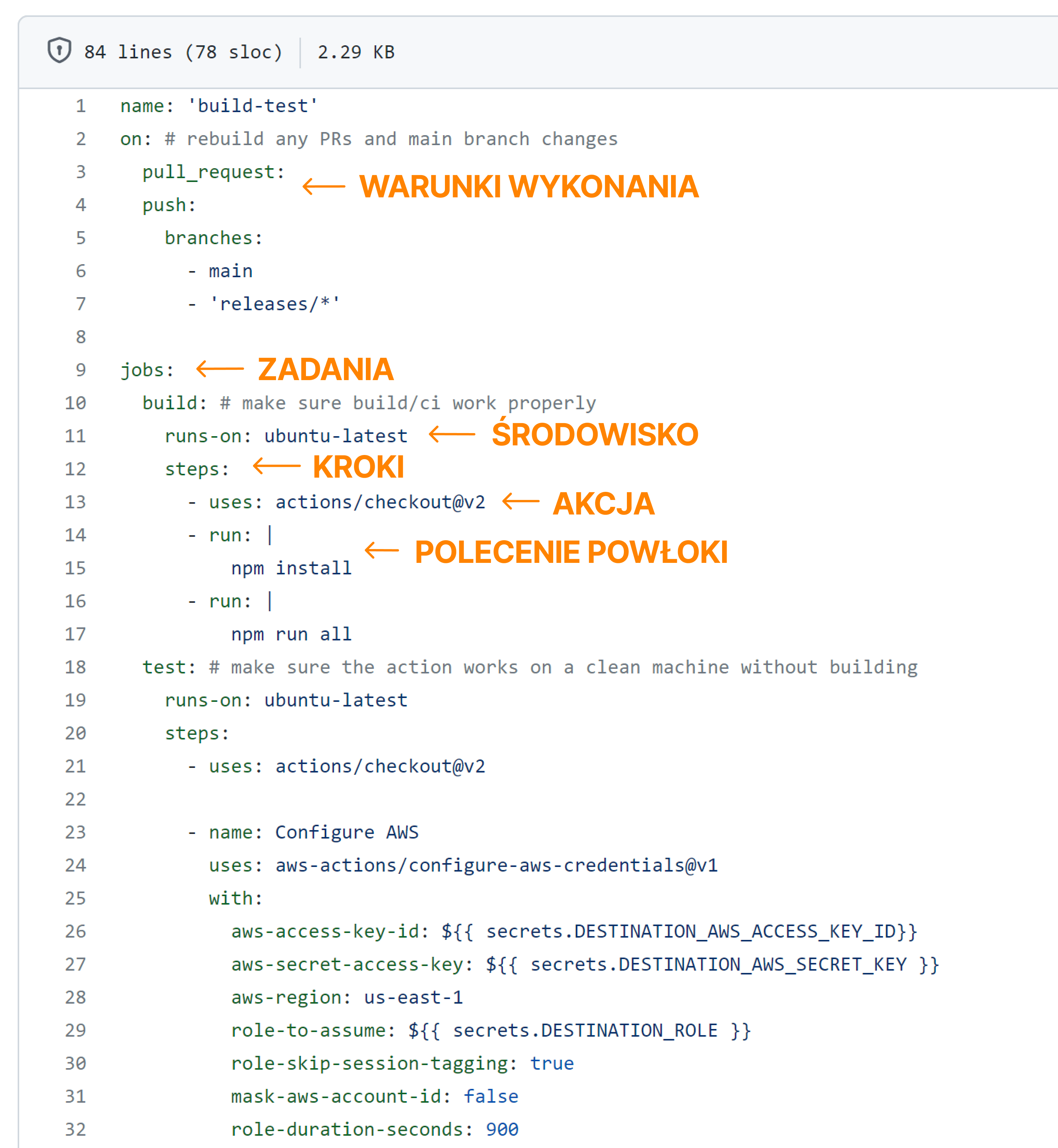 GitHub Actions – co to i dlaczego warto z tego korzystać?